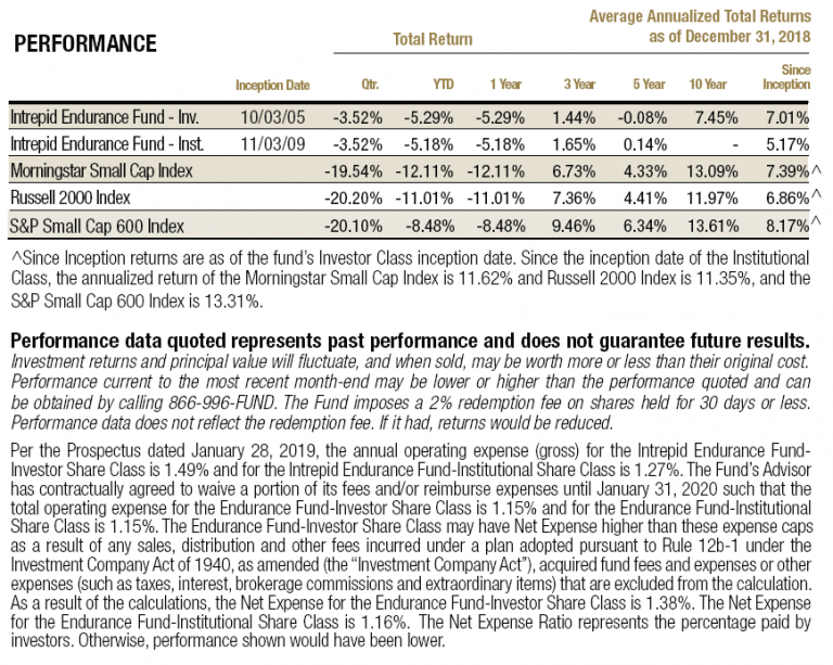 Endurance Fund - 4Q18 Commentary - Intrepid Capital
