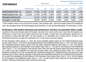 Endurance Fund - 1Q20 Commentary - Intrepid Capital
